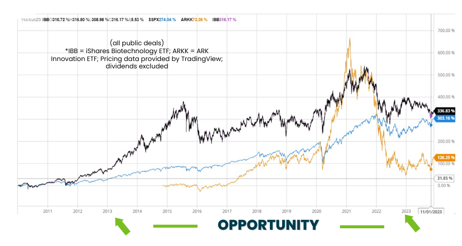 Sower Solas I LP Fund - Sower Investment Partners